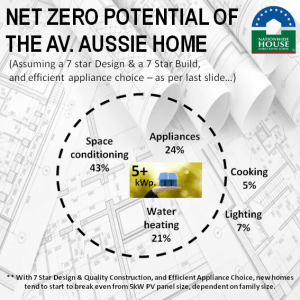 The ‘Whole of Home’ Rating Scheme with Jeremy Spencer, Positive ...